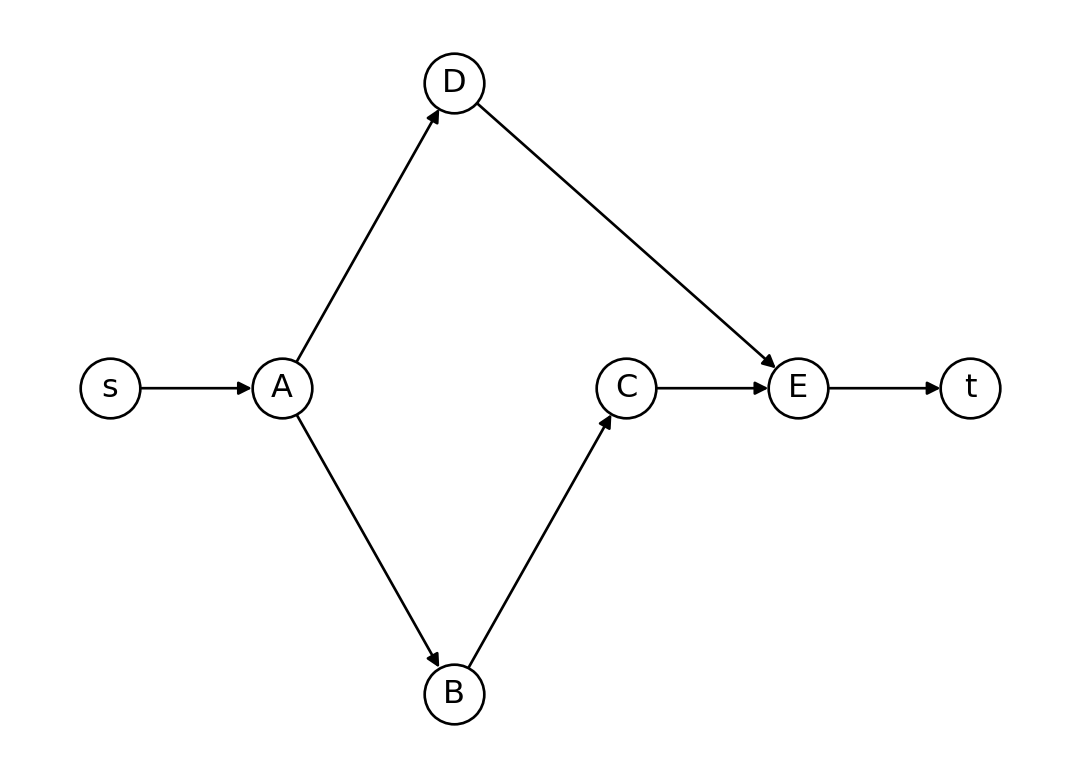 9 クリティカルパス – オペレーションズ・リサーチ