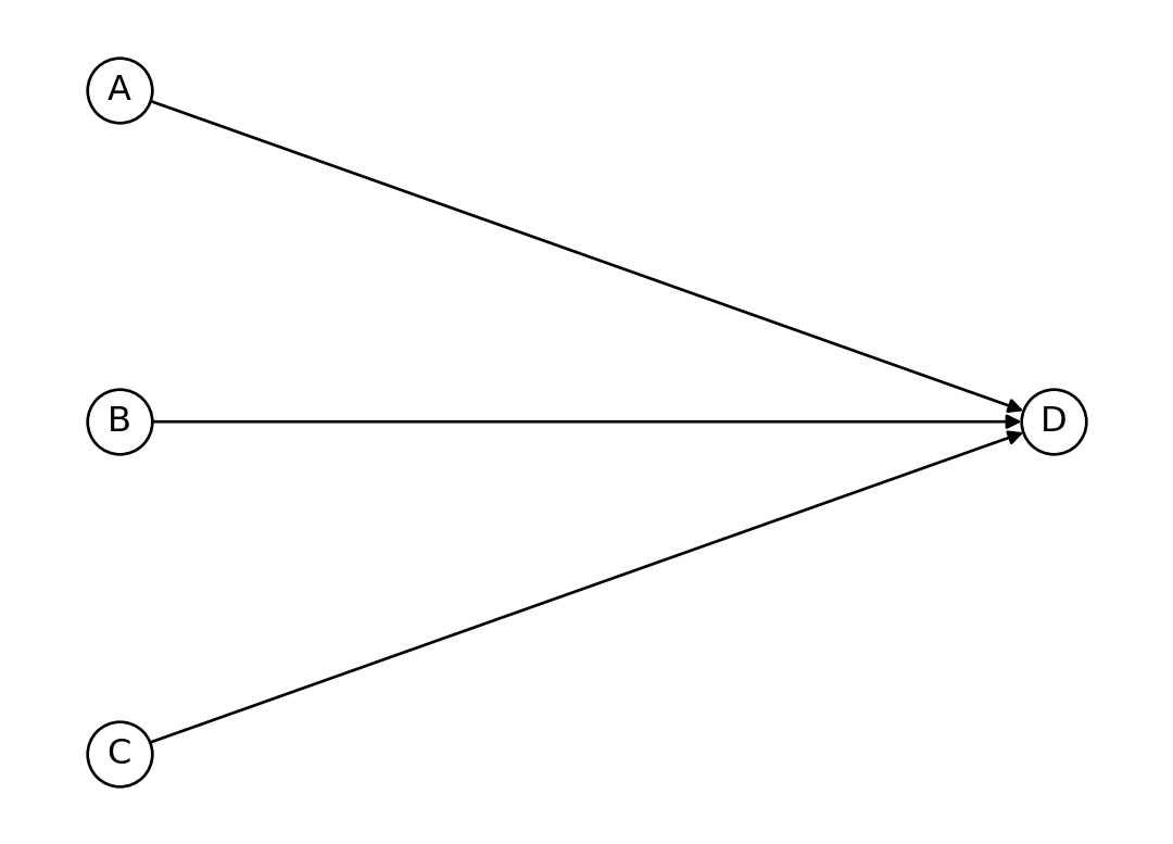 9 クリティカルパス – オペレーションズ・リサーチ