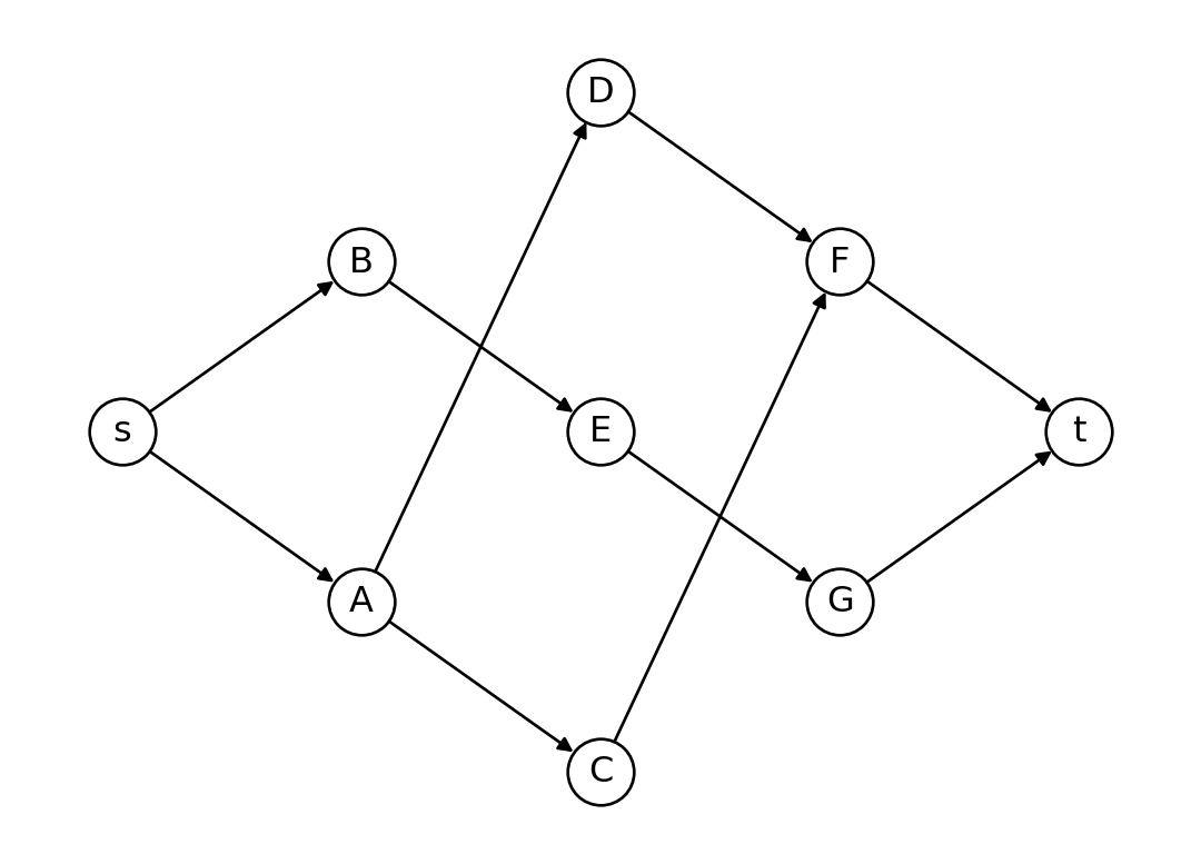 11 時間とコストのトレードオフ – オペレーションズ・リサーチ